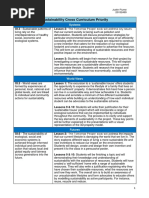 Lesson Plan On Waste and Waste Management | PDF | Waste | Learning