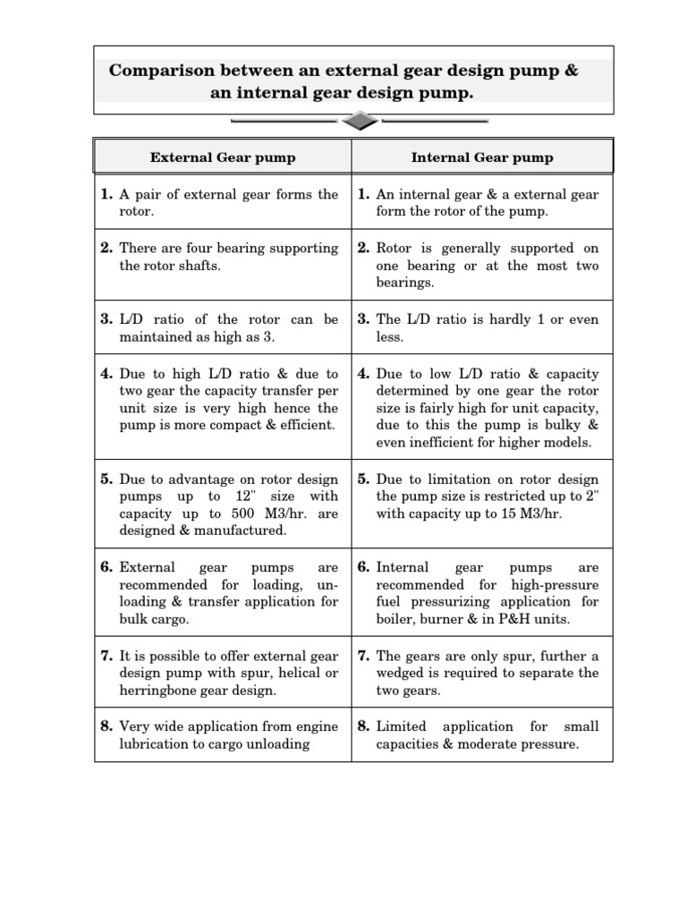 External Vs Internal Gear Design | PDF