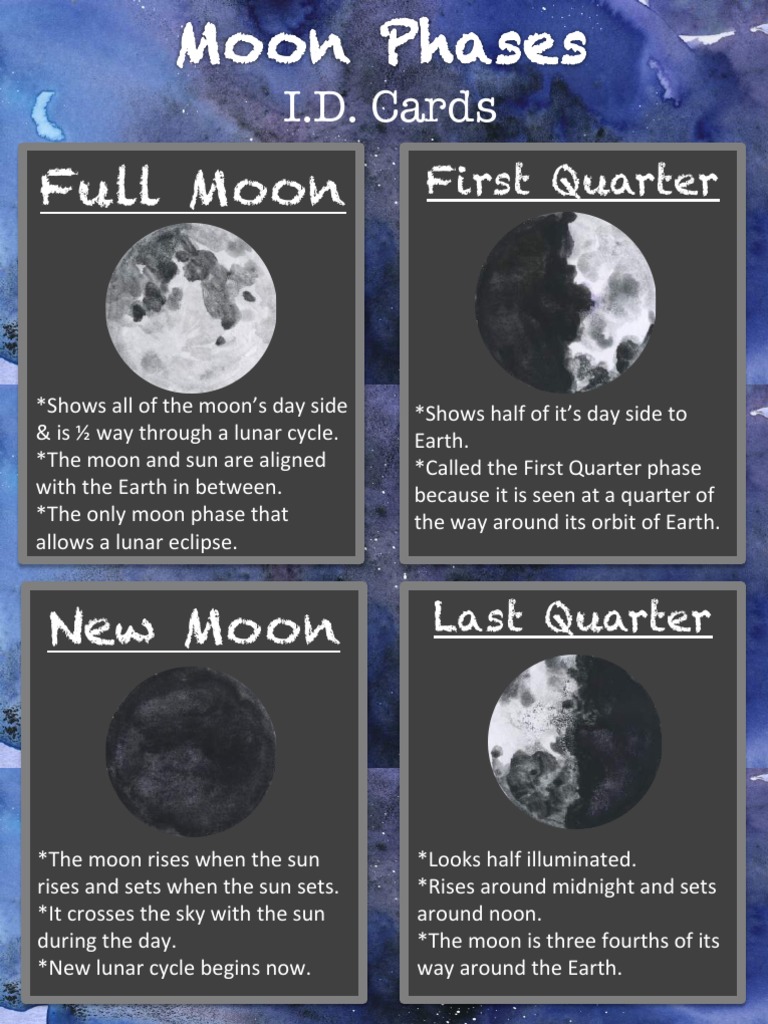 Moon Phases ID Flashcards PDF - Compressed | PDF