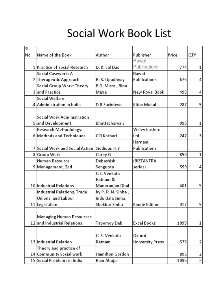 List of Social Work Books | PDF | Social Work | Sociological Theories