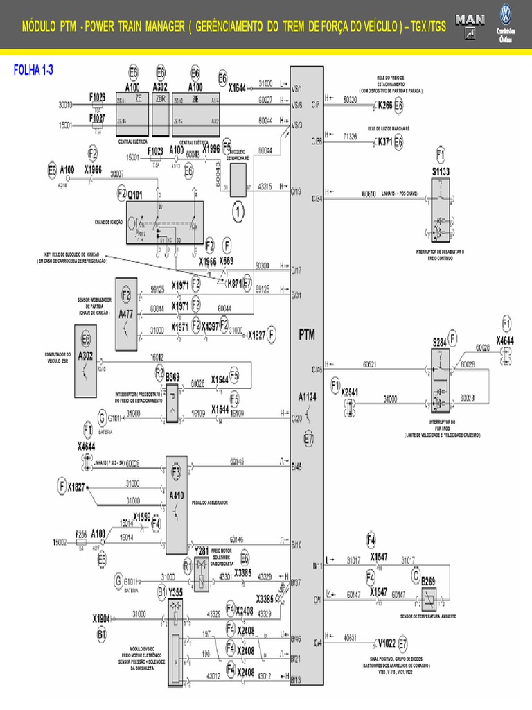 Diagrama PTM para Veiculos Man Com Motor D 26 PDF | PDF