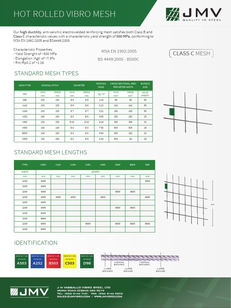 Mesh Tech Sheet PDF | PDF