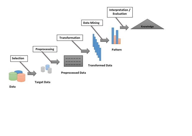 Proses KDD Gambar | PDF