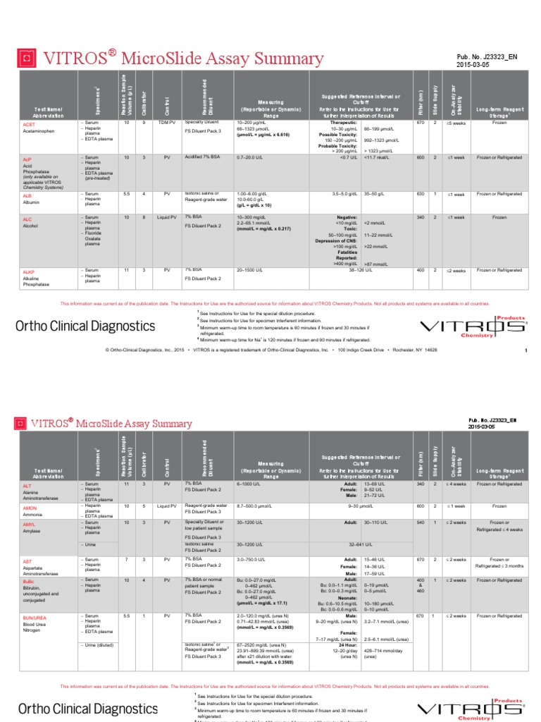 Vitros Normal Range (5.3.2015) | PDF | Blood Plasma | Chemical Substances