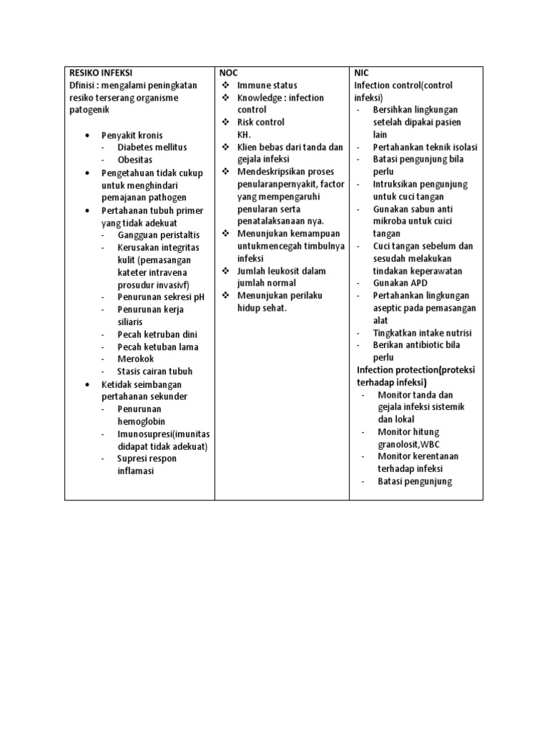Resiko Infeksi | PDF