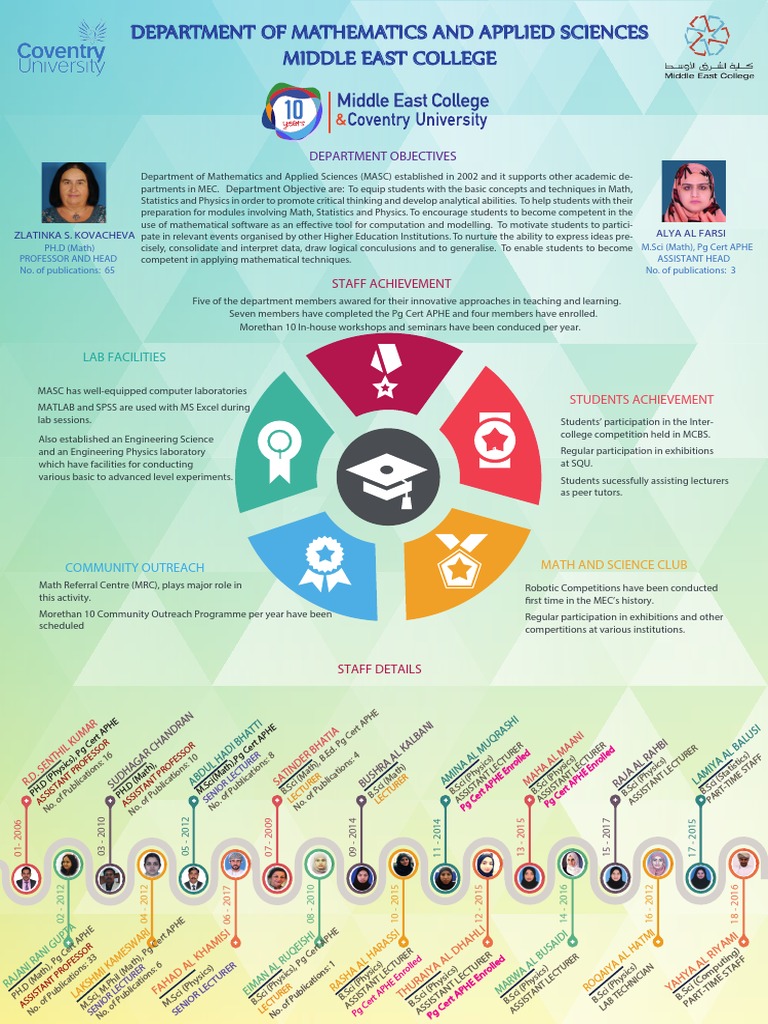Poster - Dept of Math | PDF | Teaching Mathematics | Laboratories