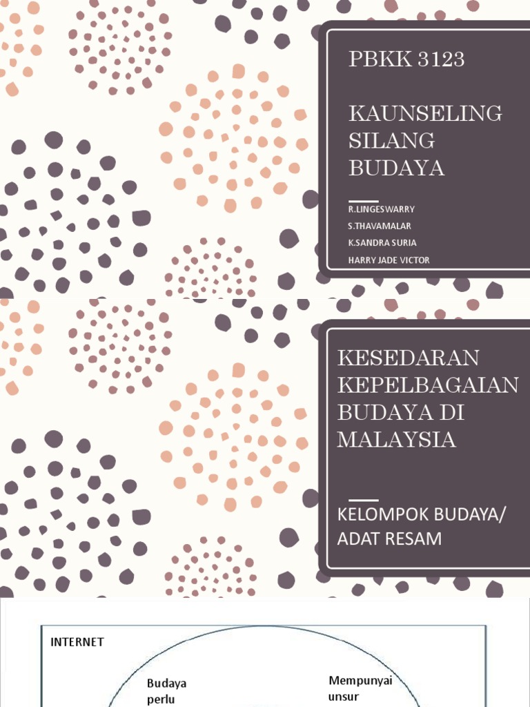 Pembentangan Tutorial | PDF