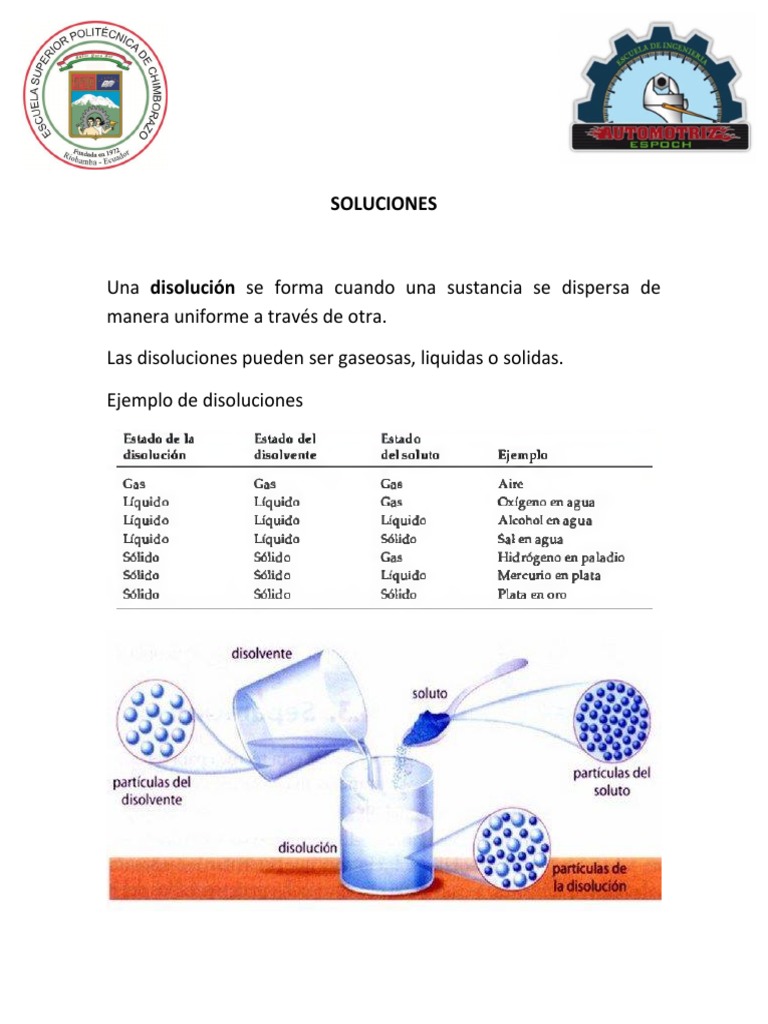 TEMA 2. Disoluciones | PDF | Concentración | Compuestos químicos