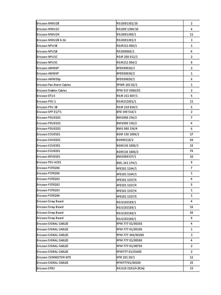 List Ericsson | PDF | Physical Layer Protocols | Computer Networking