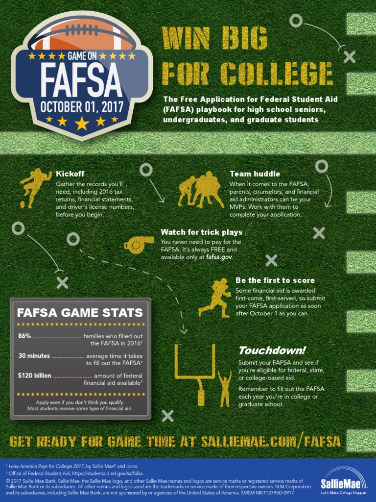 1718 Fafsa Flyer | Students | Government
