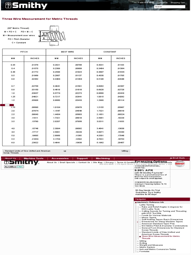 Three Wire Measurement For Metric Threads - Smithy - Detroit Machine ...
