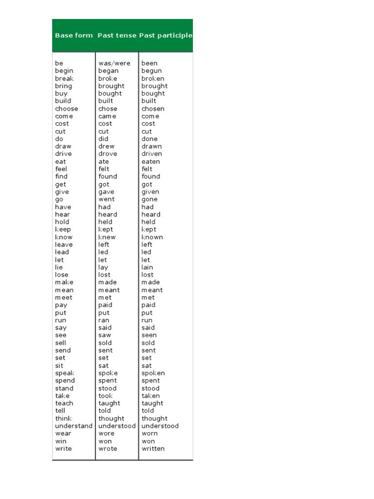 English Verbs II | PDF