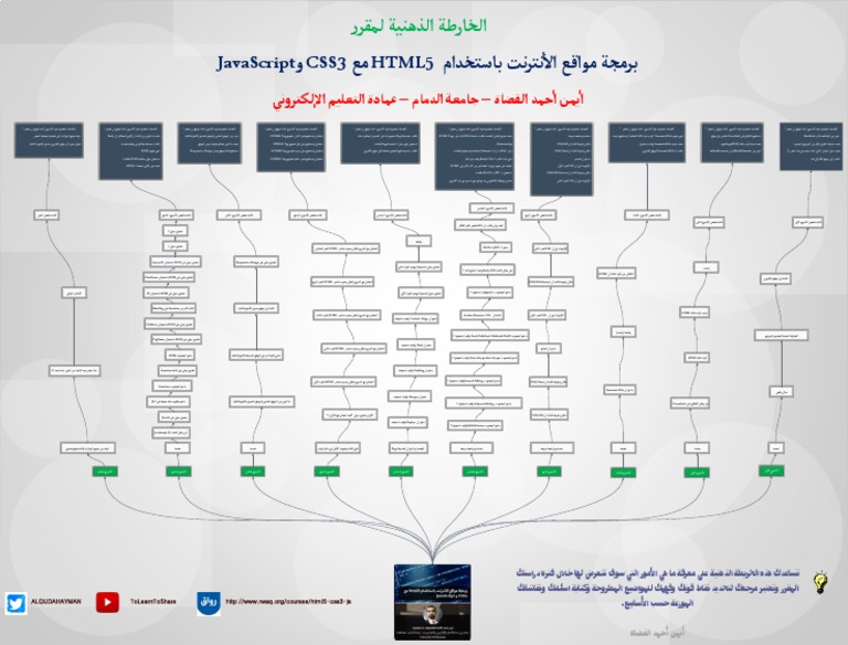 Html5 Css3 Javascript: Alqudahayman Tolearntoshare | PDF | Cascading ...