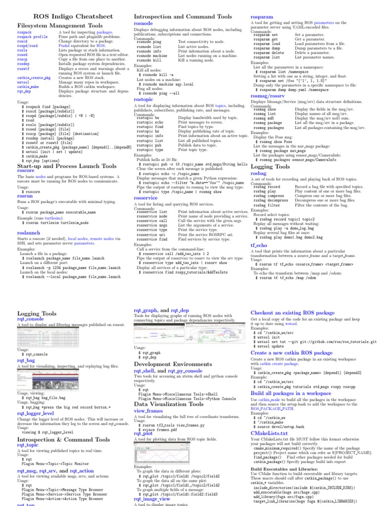 ROS Cheat Sheet | PDF | Library (Computing) | Command Line Interface