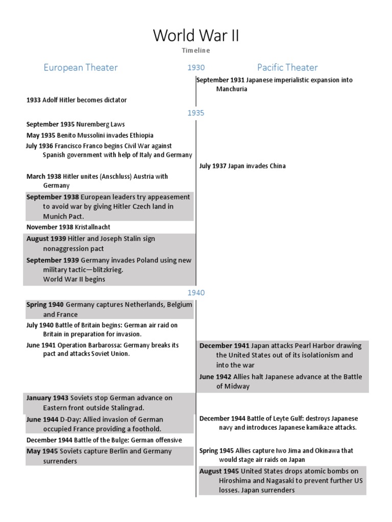 World War II Timeline Handout | PDF | World War II | Empire Of Japan