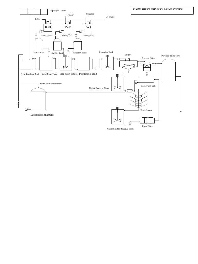 Na CO Floculant: Flow Sheet Primary Brine System | PDF