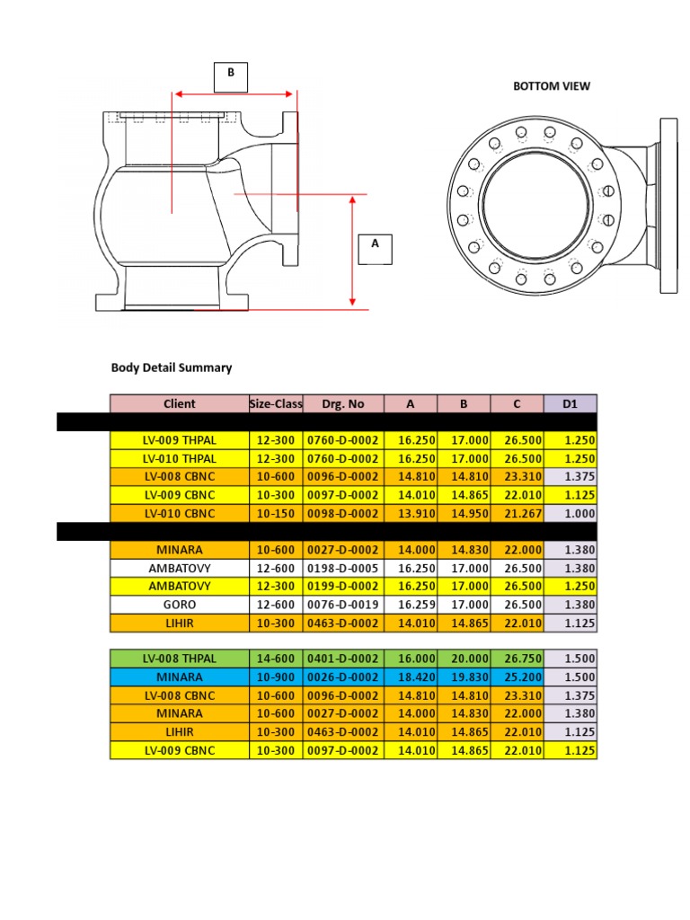 Body Detail Summary Client Size-Class Drg. No A B C D1 | PDF