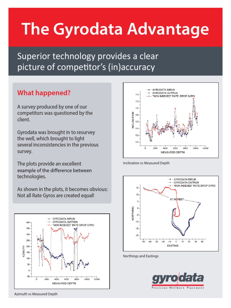 The Gyrodata Advantage: Superior Technology Provides A Clear Picture of ...
