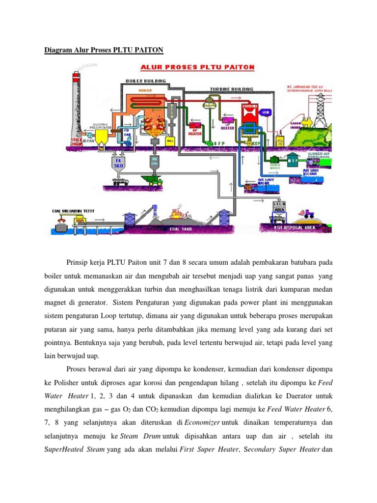 Diagram Alur Proses PLTU PAITON | PDF
