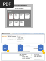 DRFIMG Config | PDF | Replication (Computing) | Information Technology