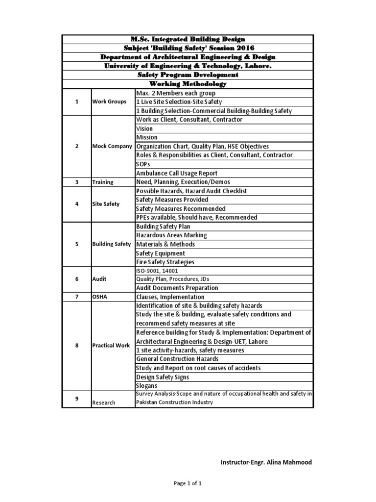 Building Safety Working Methodology | PDF