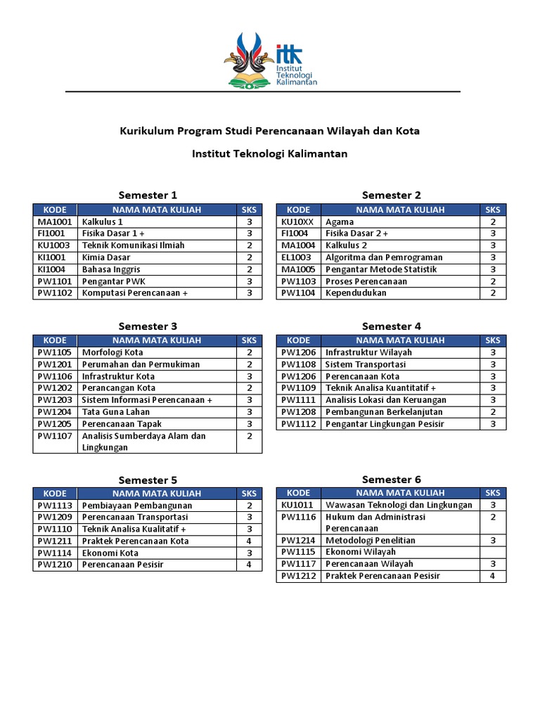 Kurikulum PWK ITK | PDF