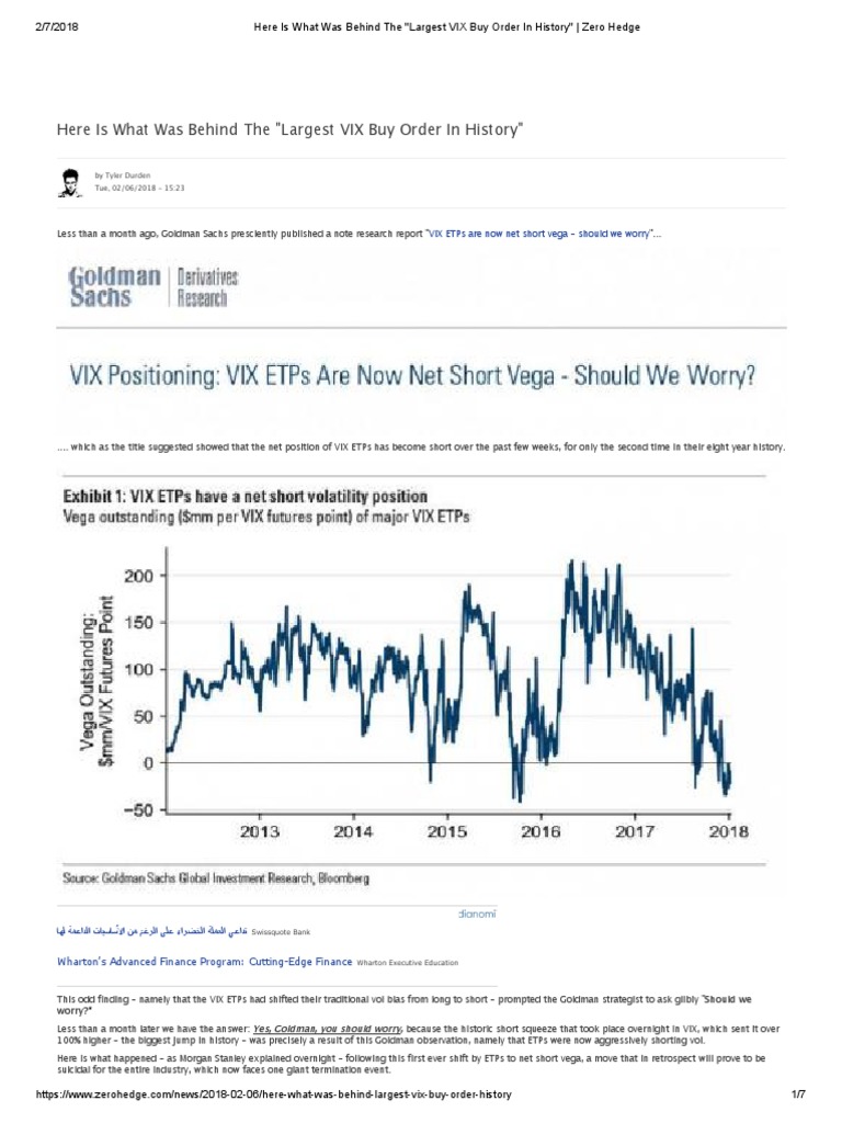 Here Is What Was Behind The - Largest VIX Buy Order in History - Zero ...