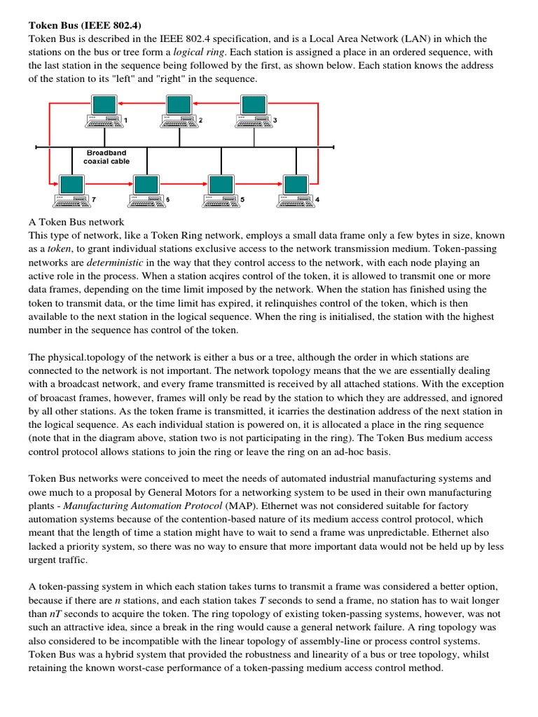 Token Bus (IEEE 802.4) | PDF | Routing | Router (Computing)