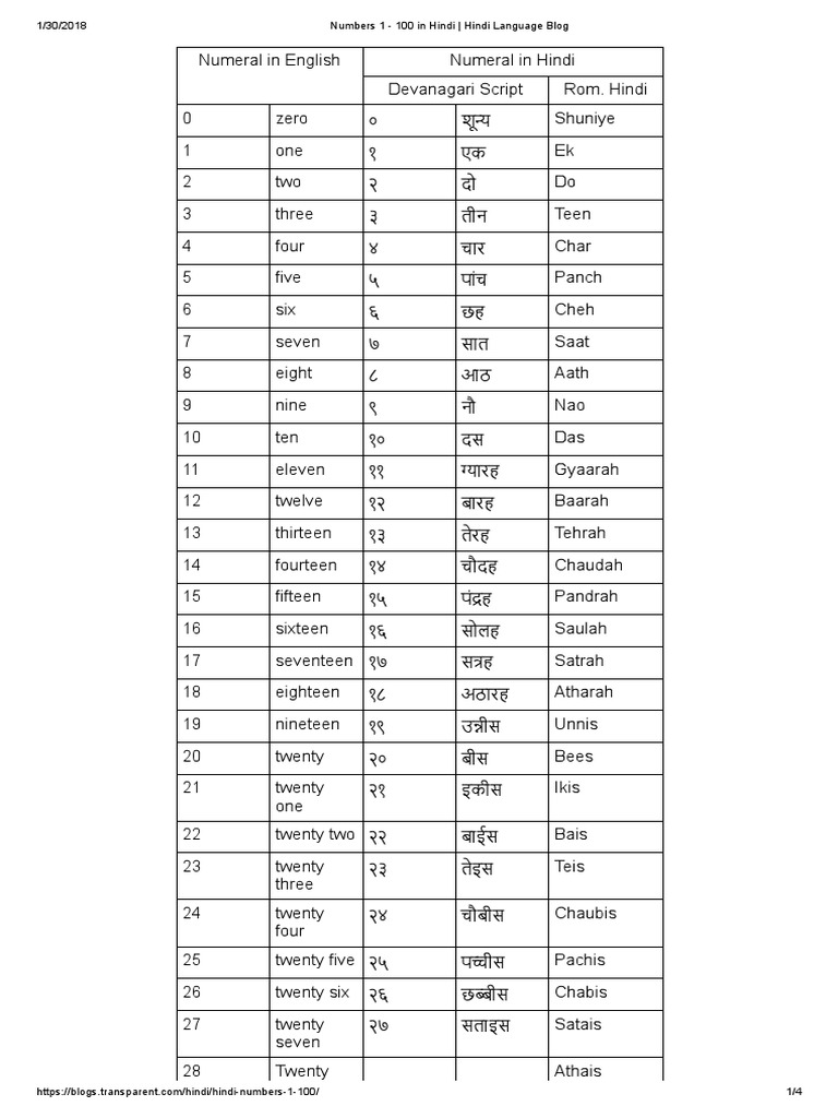 Hindi Numbers 1 20