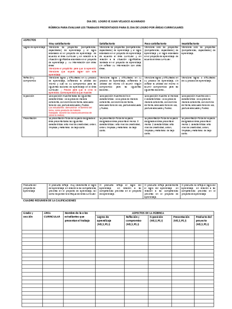 Ficha de Monitoreo | PDF | Creatividad | Aprendizaje