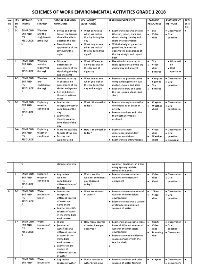 Schemes of Work Environmental Activities Grade 1 2018 | Download Free ...