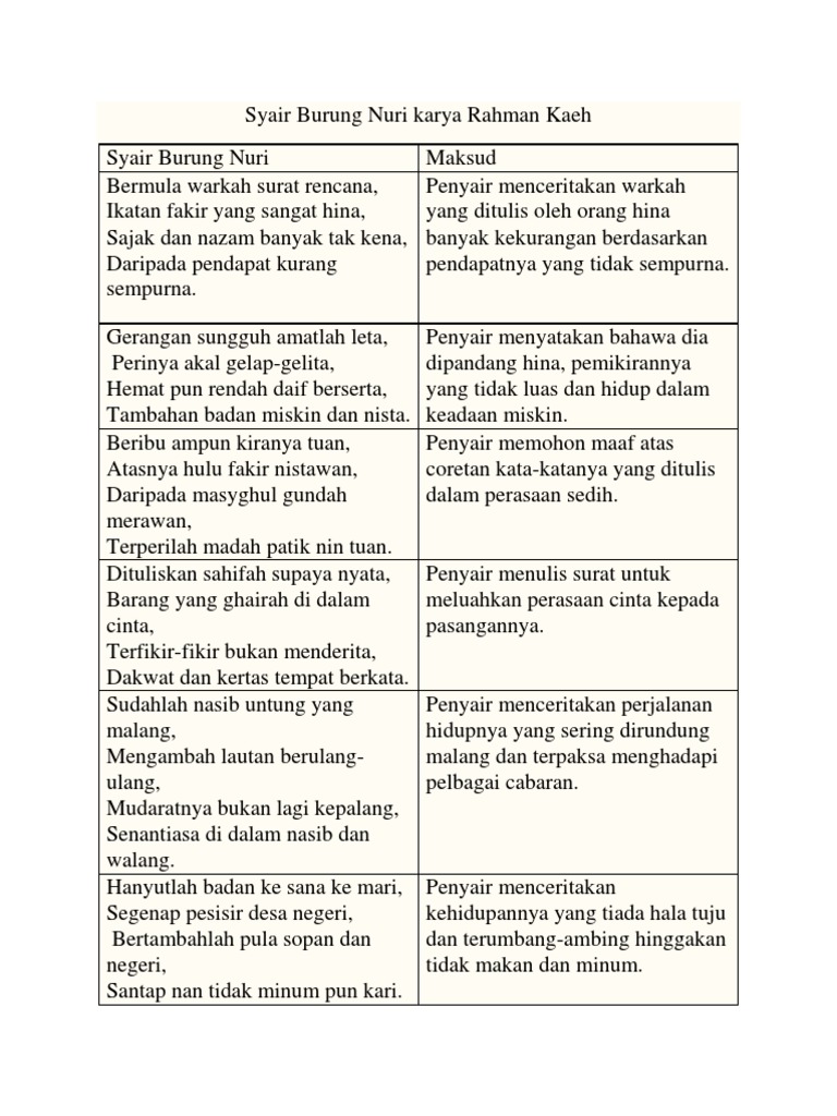Syair Burung Nuri: Keperitan dan Ketabahan | PDF | Seni & Disiplin Bahasa | Puisi