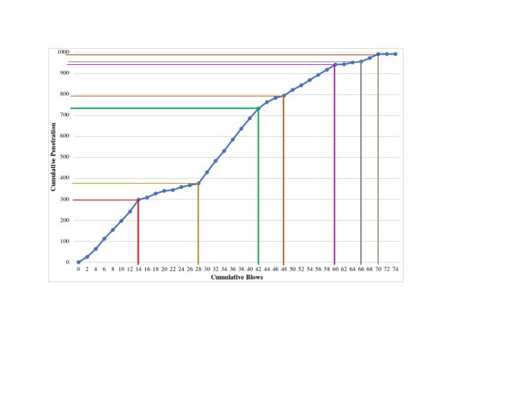 Grafik DCP | PDF