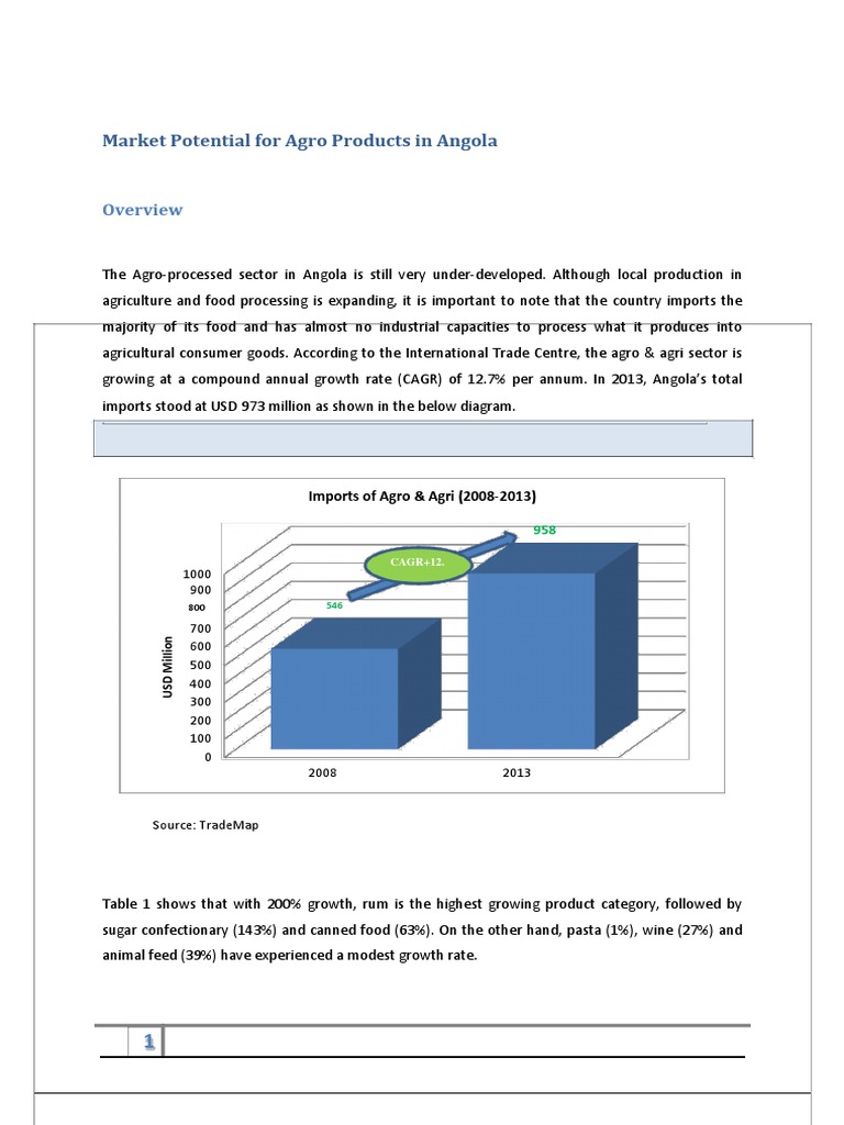 The Angolan Agro Industry | PDF | Angola | Wine