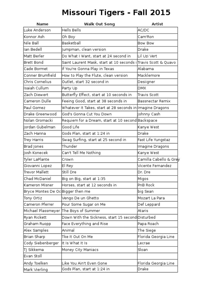 2018 Mizzou Baseball Walk Out Songs | PDF | Musicians | Entertainment ...