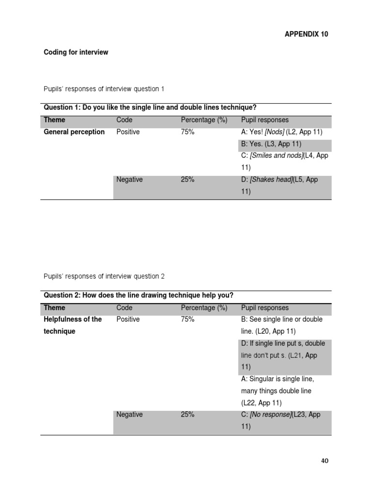 Appendix 10 Coding For Interview | Download Free PDF | Linguistic ...