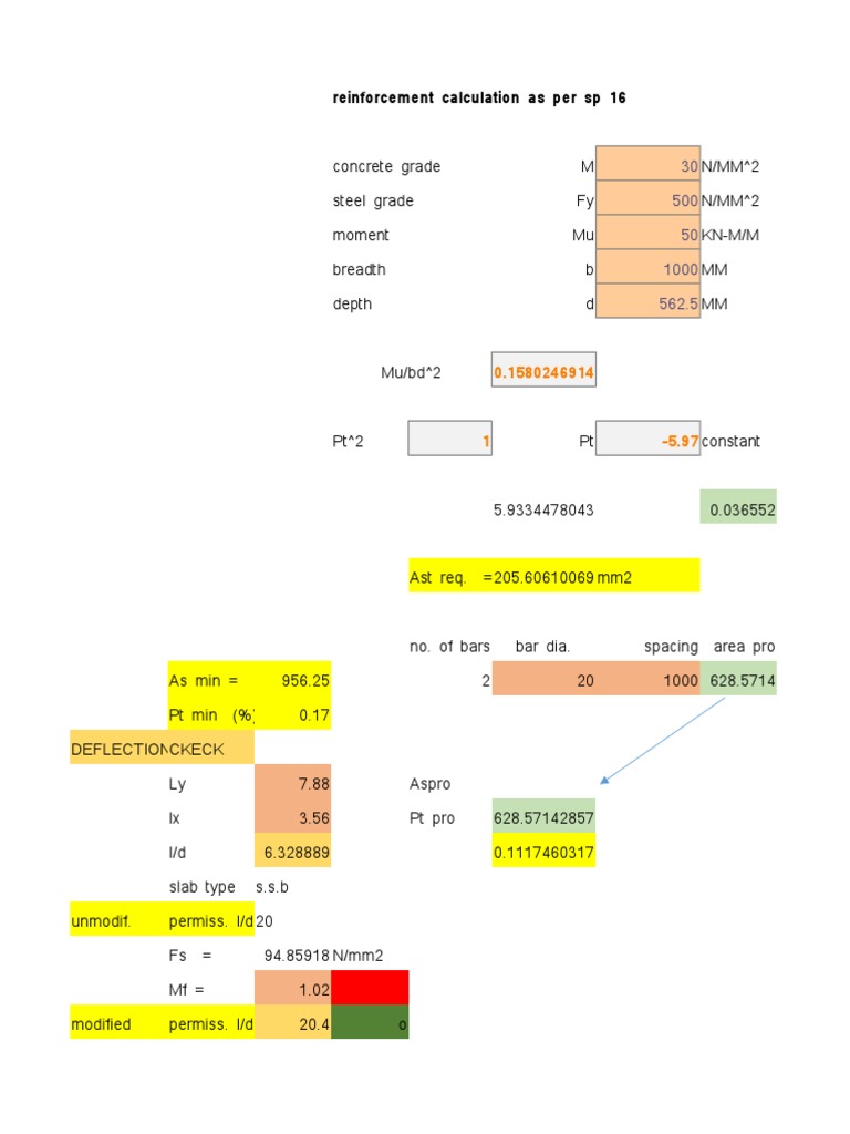 Reinforcement Calculation As Per SP 16 | PDF