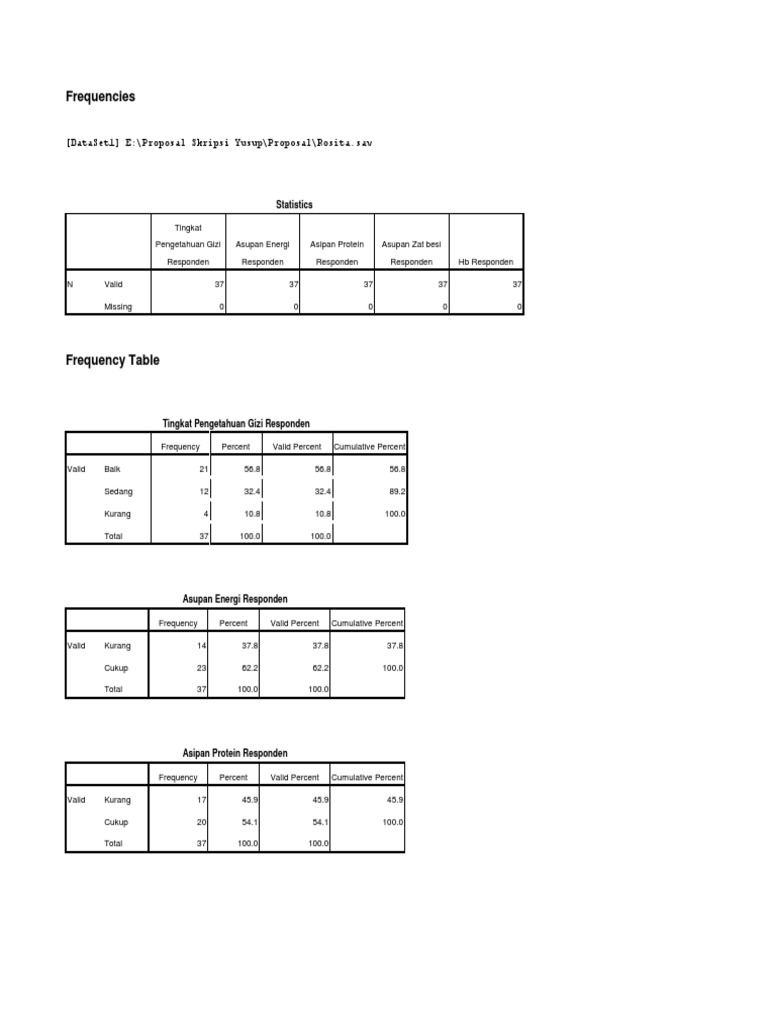 Frequencies: (Dataset1) E:/Proposal Skripsi Yusup/Proposal/Rosita - Sav | PDF | Chi Squared ...
