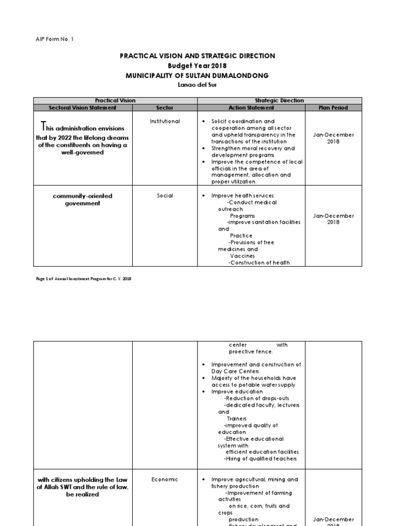 AIP Form No. 1 Budget Plan | PDF | Infrastructure | Sustainability