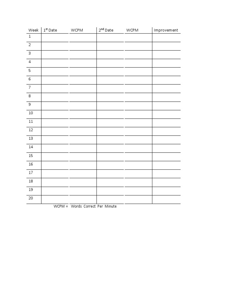 DIBELS WCPM Improvement Chart | PDF