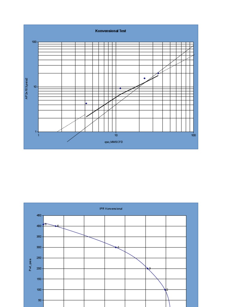 Konvensional Test: QSC, MMSCFD | PDF | Pressure
