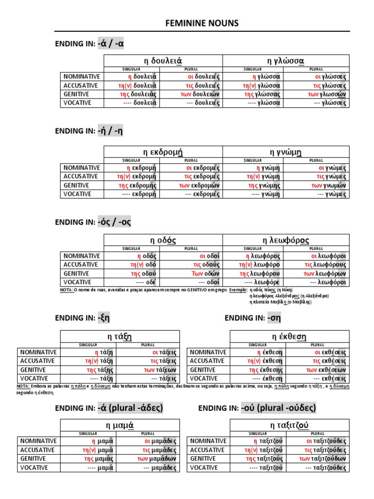 GREEK Language: Declension of Feminine Nouns | PDF