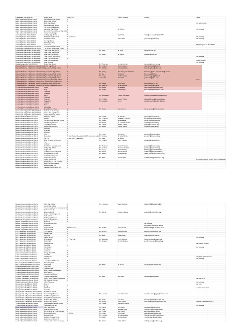 Gsas Texas - Sheet1 | PDF