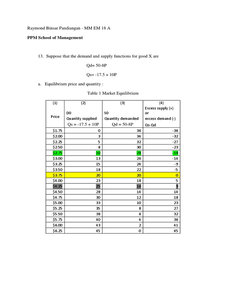 Tugas Demand Supply And Market Equilibrium Pdf Economic
