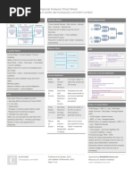 Finance Cheat Sheet | PDF | Bonds (Finance) | Yield (Finance)