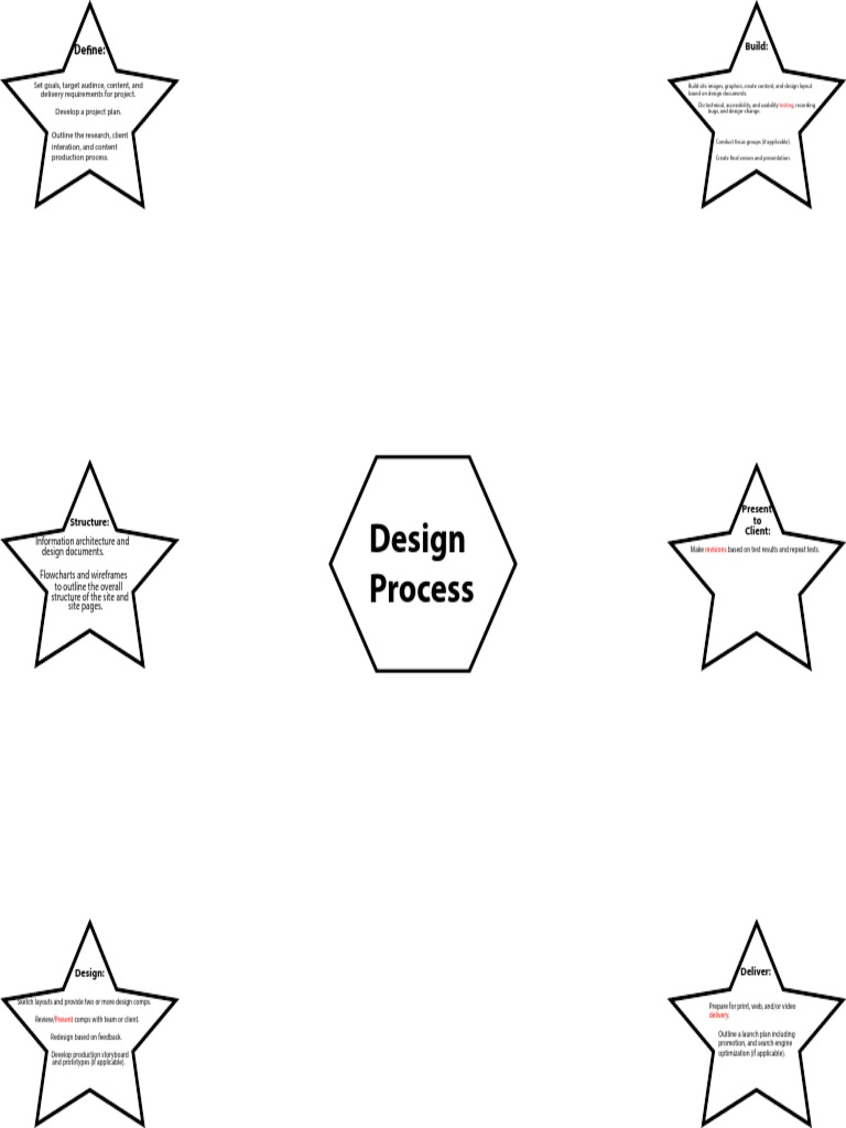 Design Process | PDF