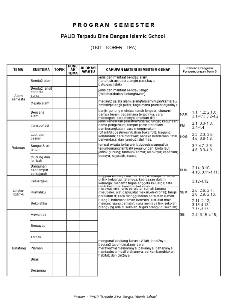 Prosem PAUD Bina Bangsa: Tema & Materi | PDF