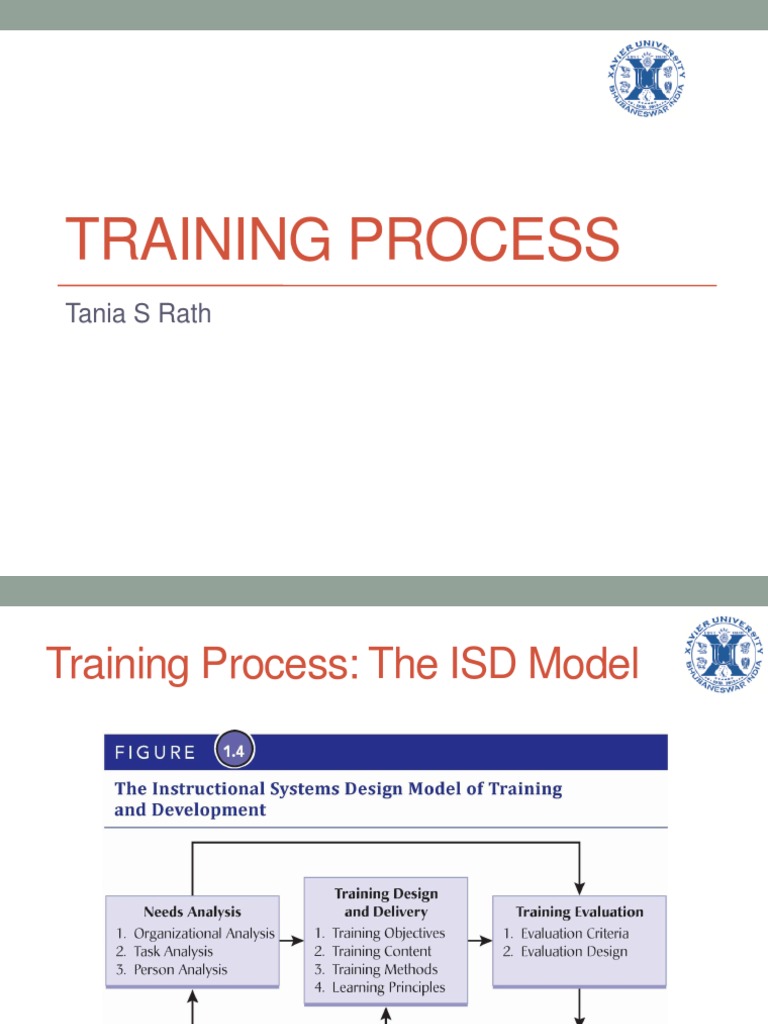 Training Process TNI & TNA | PDF | Competence (Human Resources ...