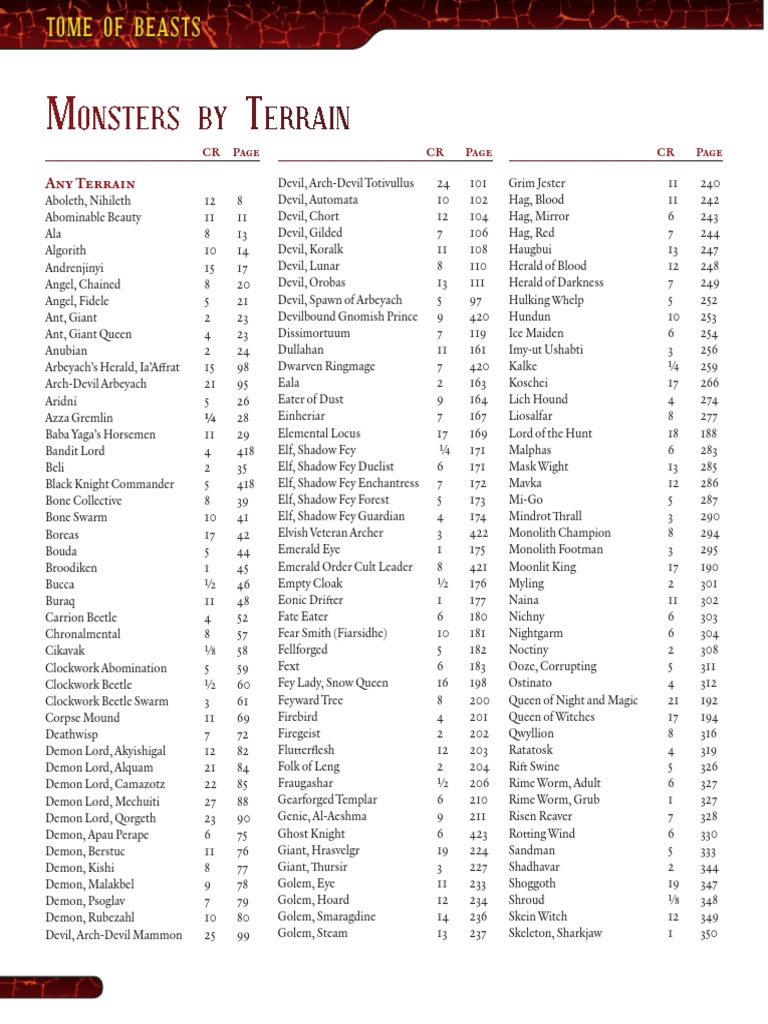 D&D Tome of Beasts: Monster List | PDF