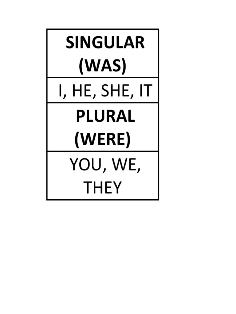 Singular (WAS) Plural (WERE) : I, He, She, It | PDF